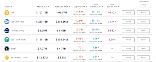 What is AAVE Crypto? Uncovering AAVE Predictions