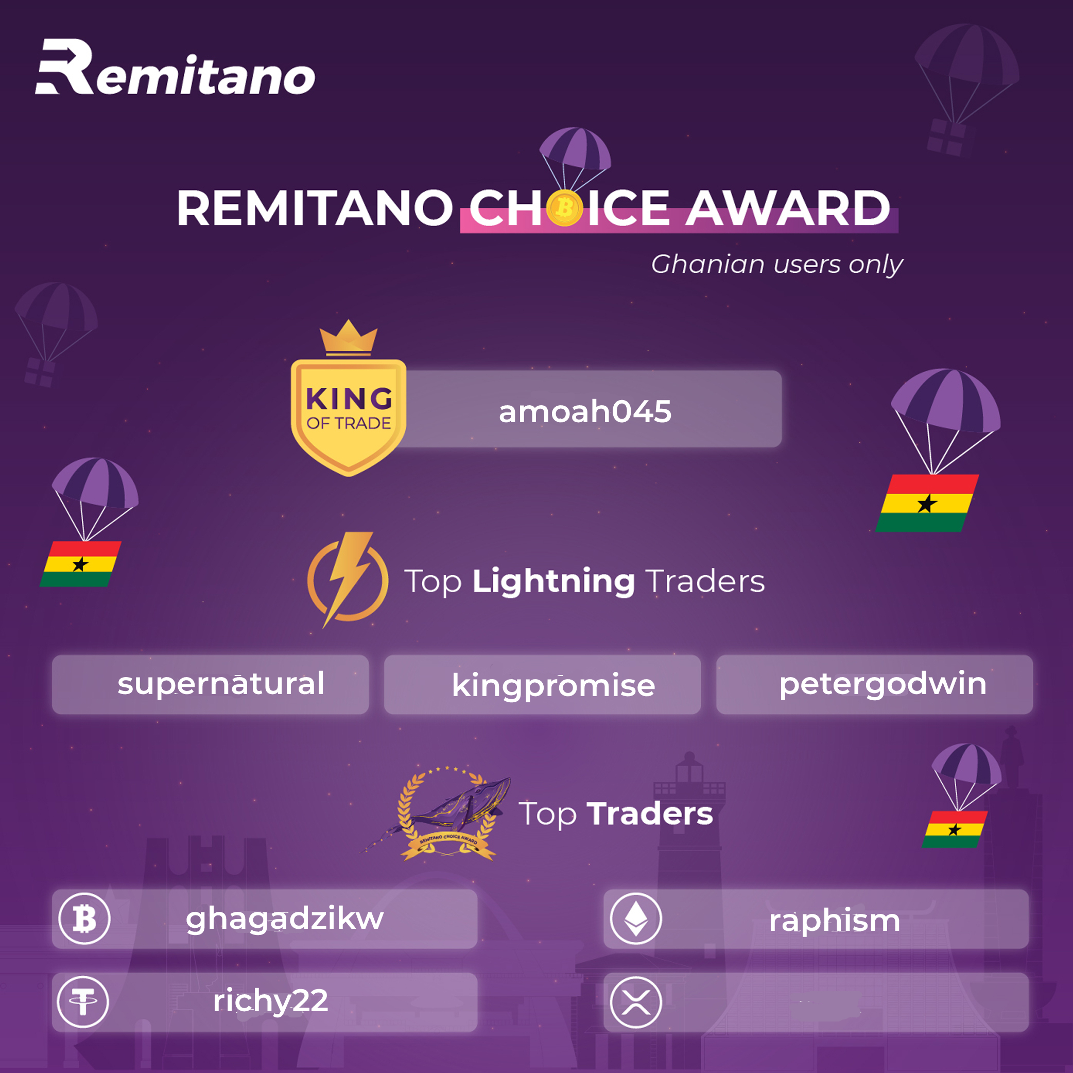 REMITANO CHOICE AWARDS- Who is the king of trade?