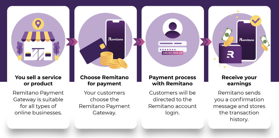 Remitano launches the new Crypto Payment Gateway
