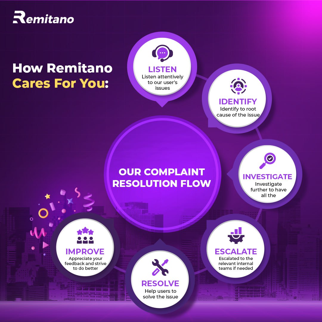Remitano Security Controls to Prevent Being Scammed