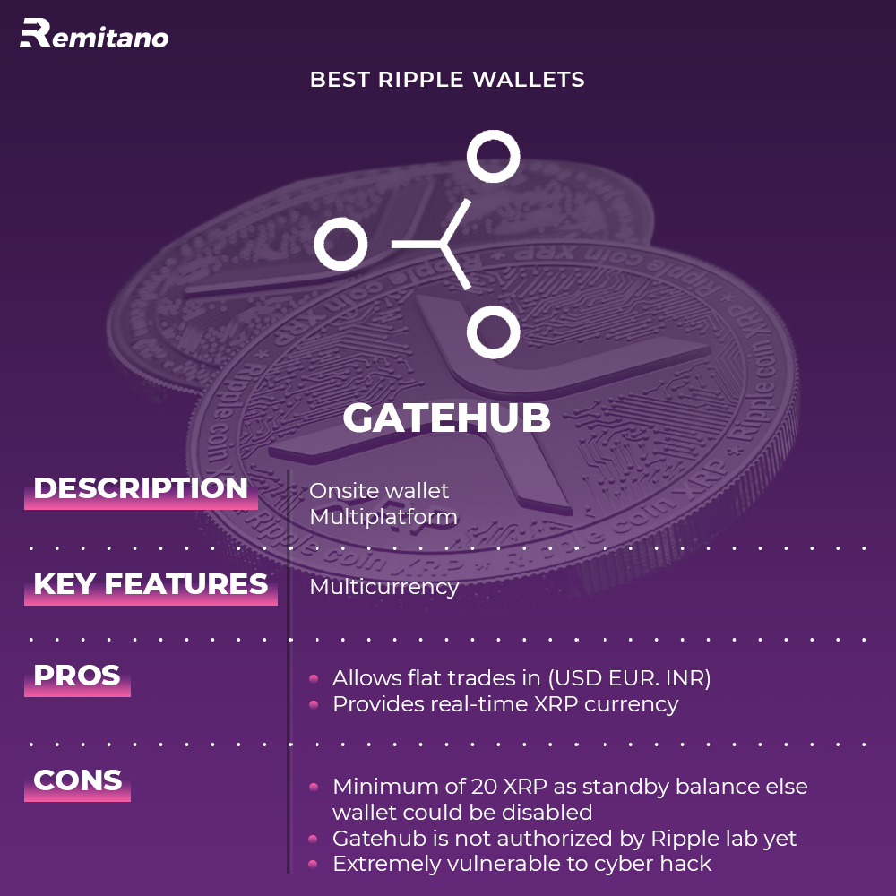 8 Best Ripple Wallets (XRP Wallets) for 2021