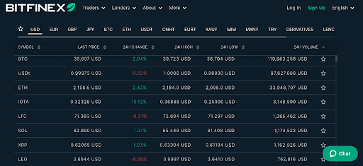 Top 10 Bitcoin Exchanges in 2023 - A Comprehensive Guide