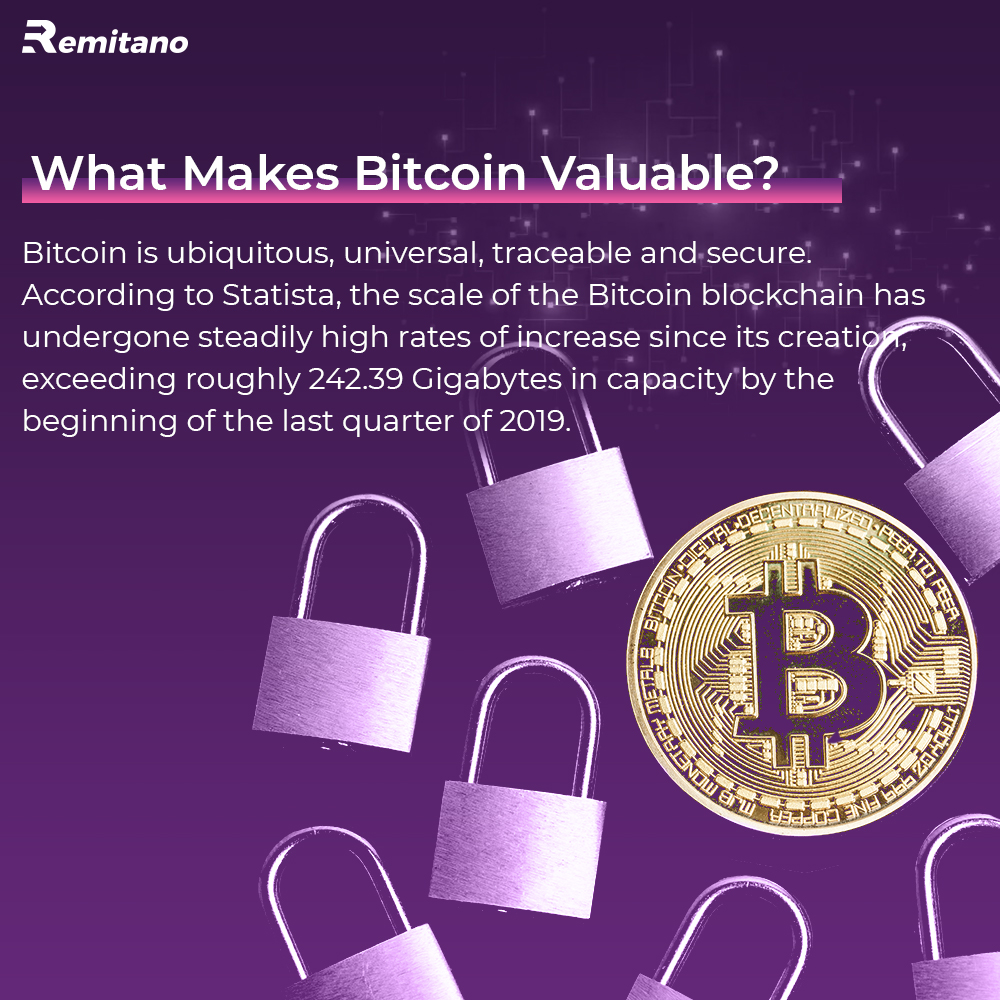 How Does Bitcoin Work?(21 FAQs on How Bitcoin Works)