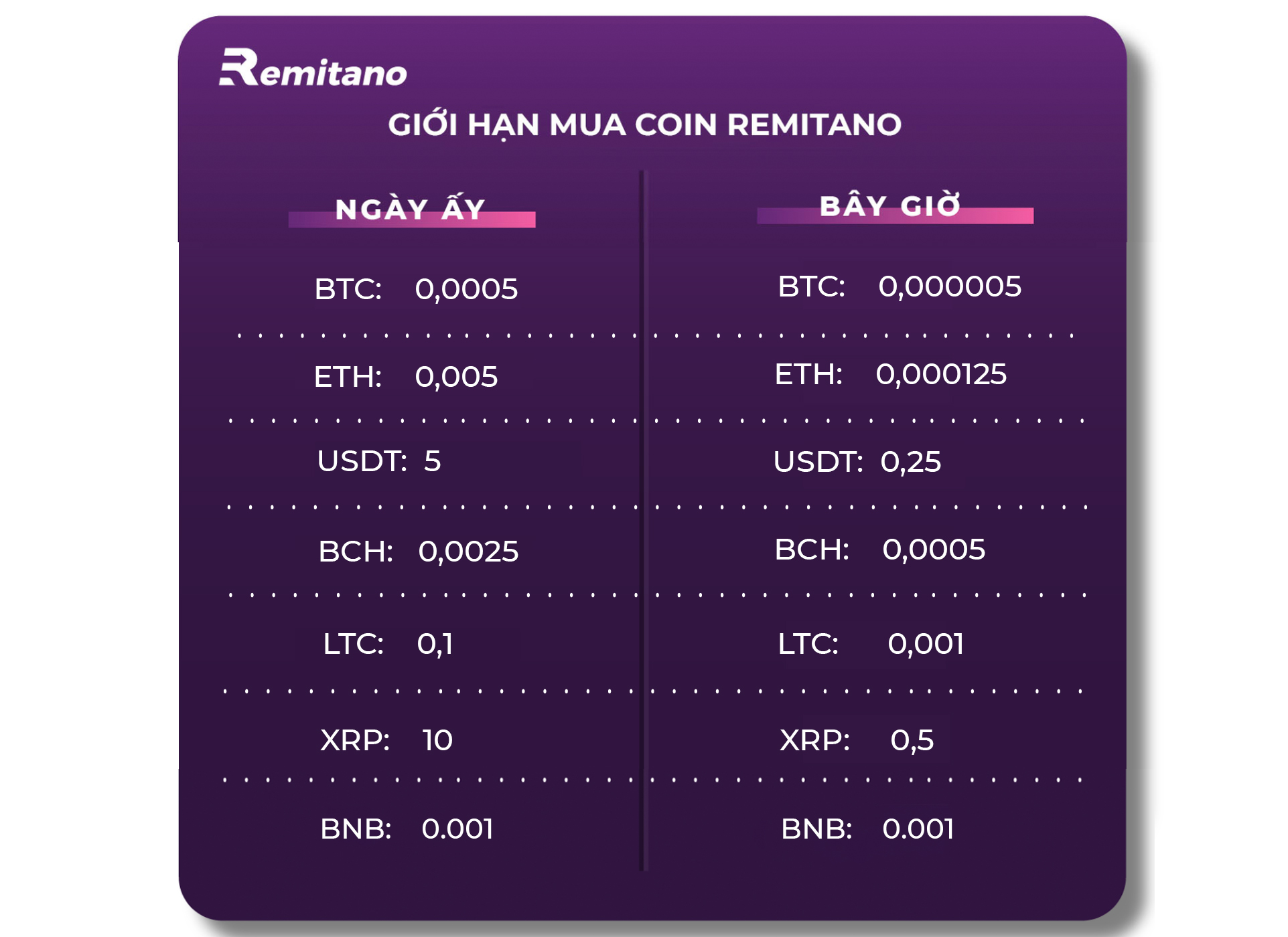 Trải nghiệm đầu tư chỉ từ 10K VND - Rước LỘC “COIN” khai xuân may mắn