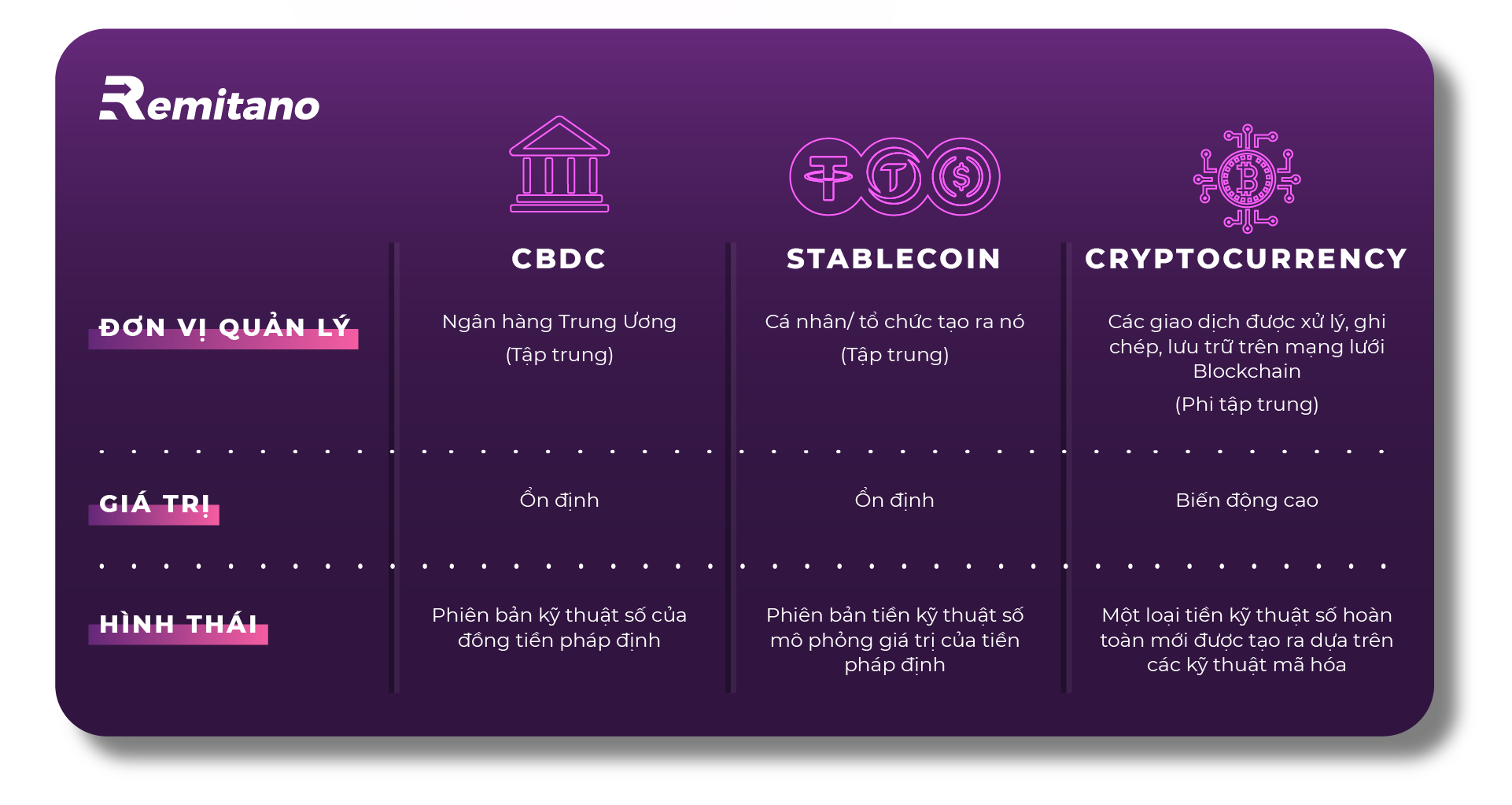 CBDC - “Cứu cánh” của các Ngân hàng Trung Ương trước mối đe dọa ...