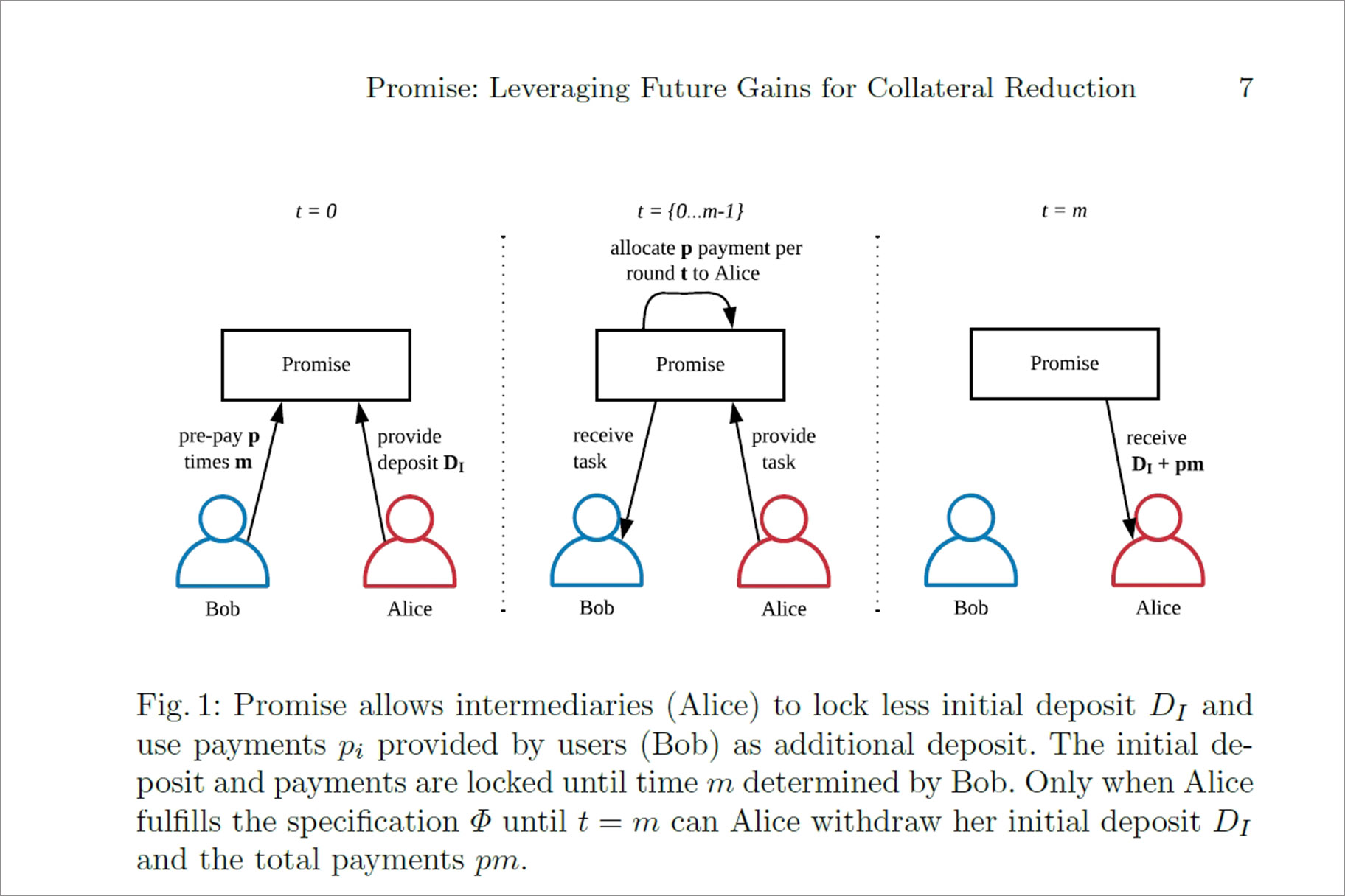 Mô hình đăng ký như Spotify được đề xuất nhằm thanh toán khoản bảo đảm