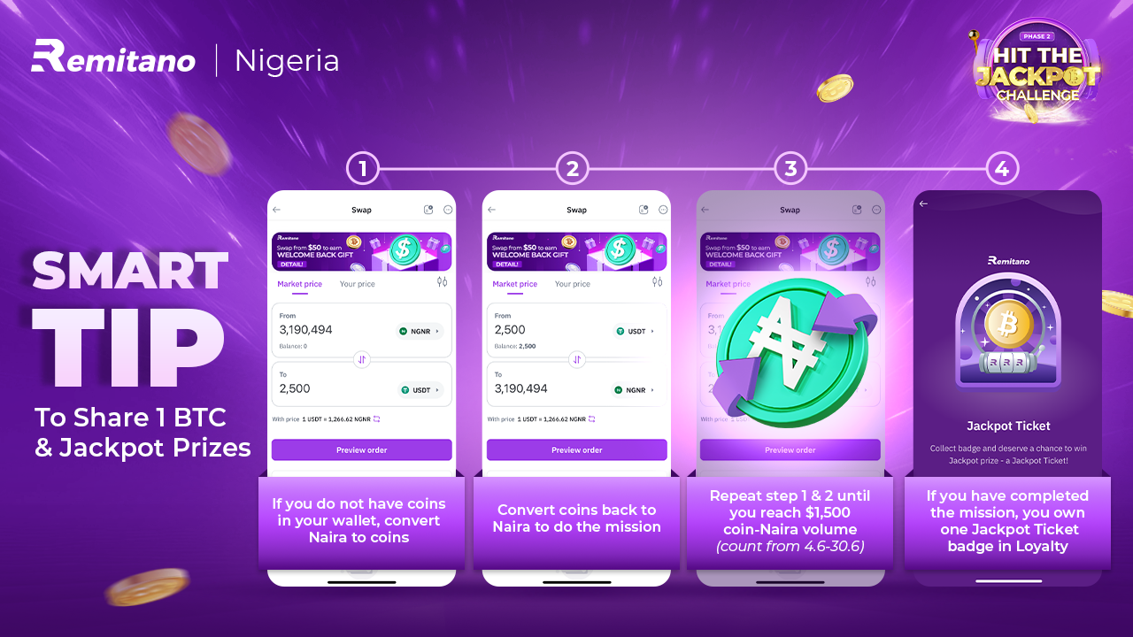 Compete for 1 BTC in Prizes - Hit The Jackpot Challenge!