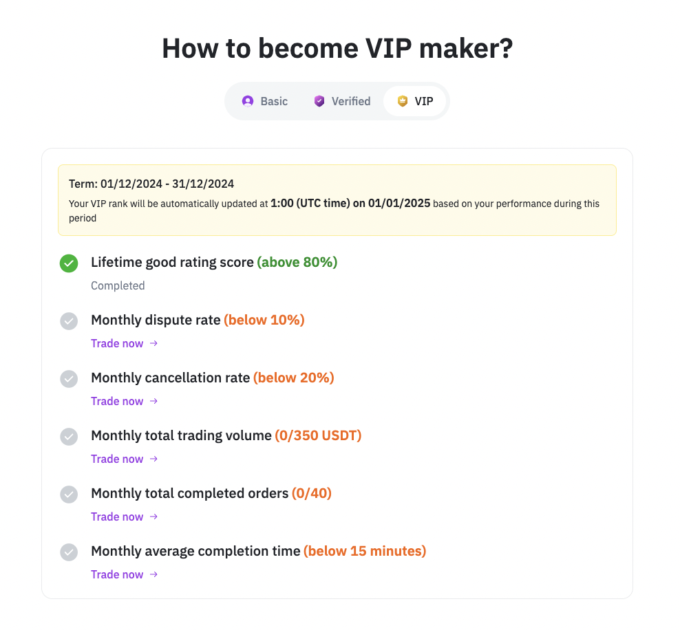 Introducing VIP MAKER P2P by Remitano: Unlock New Trading Opportunities