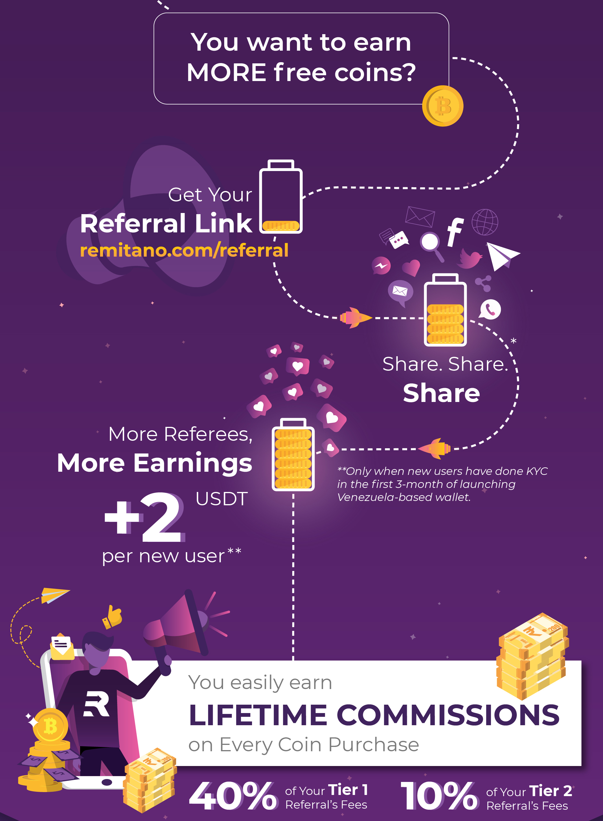 Remitano Venezuelan Wallet Launch: Get Free Coins Up To 7,000 USDT