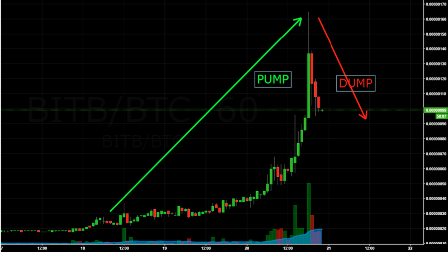 Conoce el "Pump and Dump" en el mundo de las criptomonedas