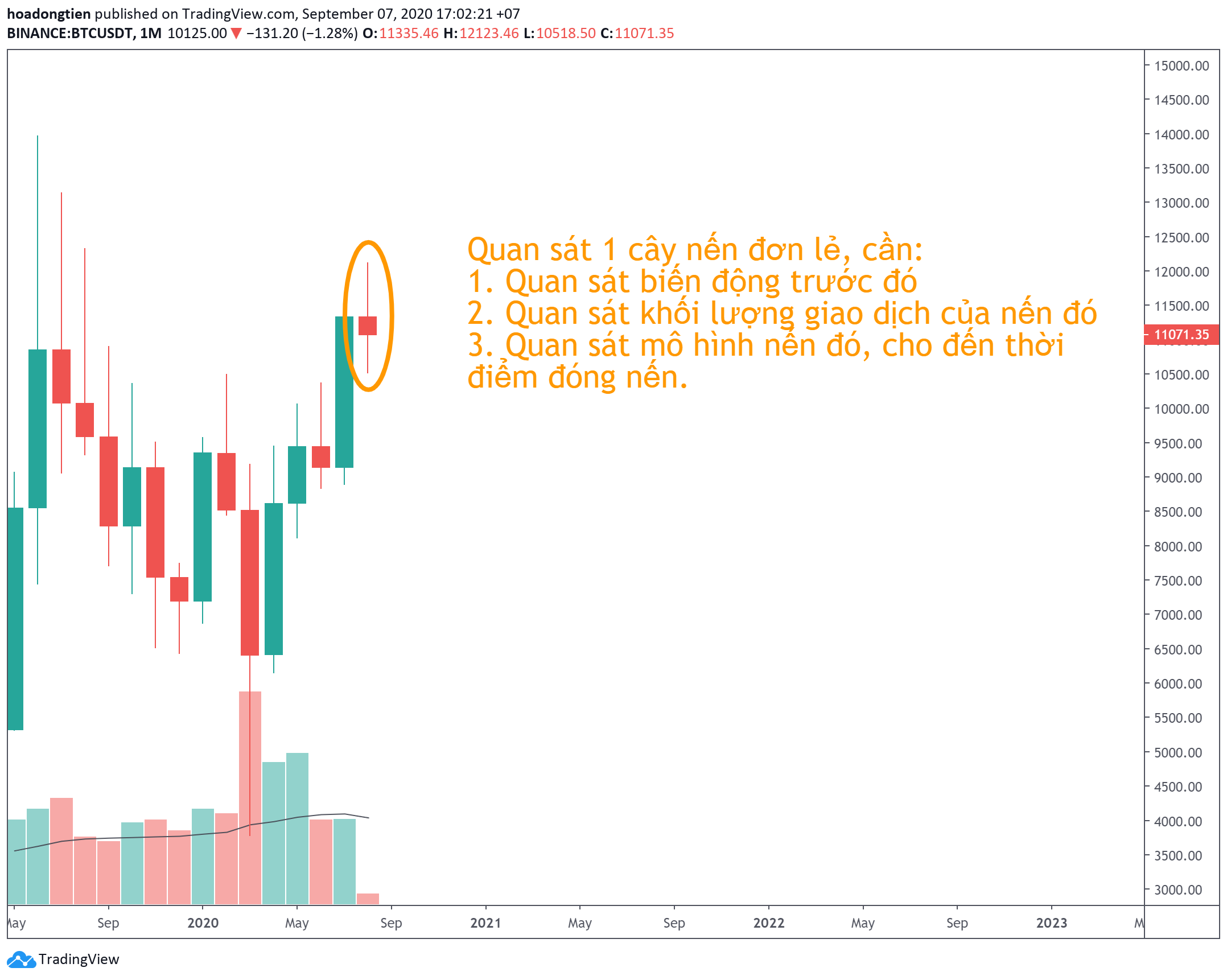 Hướng dẫn sử dụng Biểu đồ nến Nhật trong PTKT trade coin