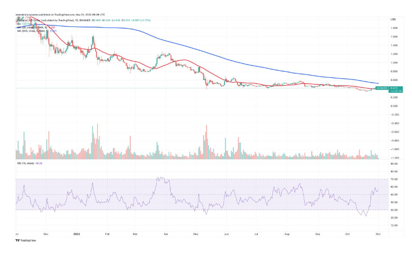 Cardano Price Prediction – How High Can ADA Go in 2022?
