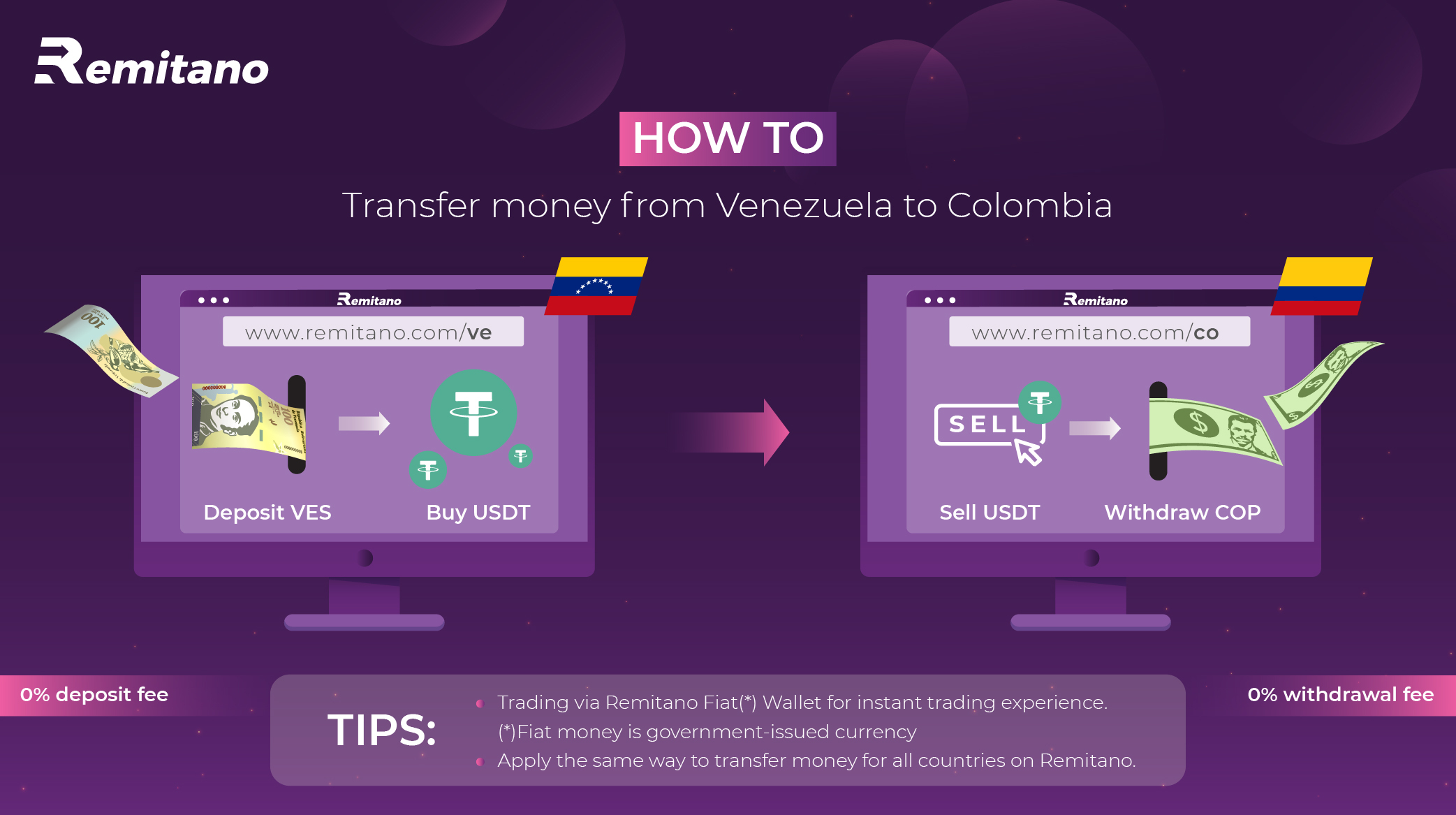 Remitano Provides Best Practices and Products to Combat Inflation's ...