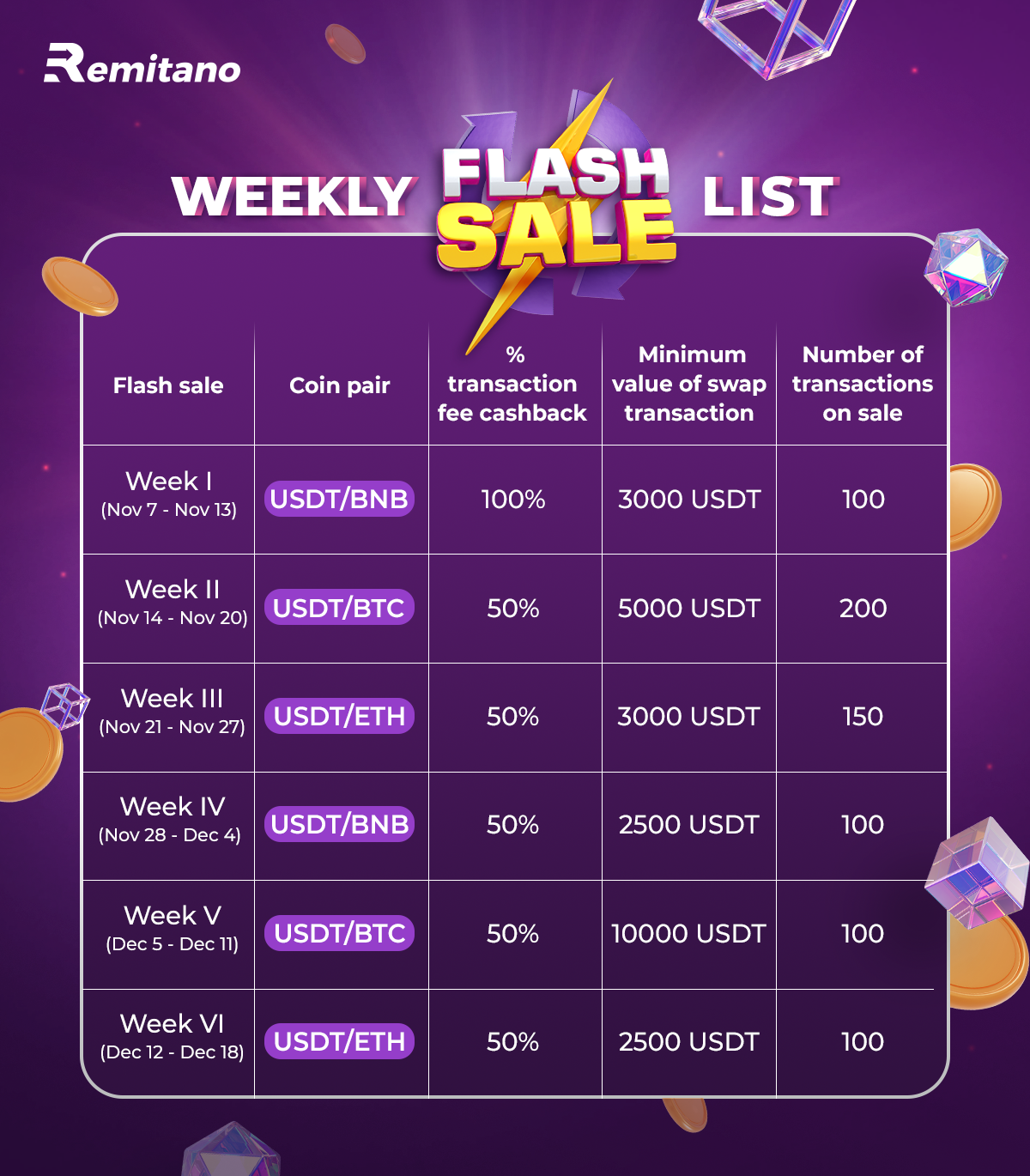 Big Festive Flash Sale - Up to 100% Swap Fees Cashback